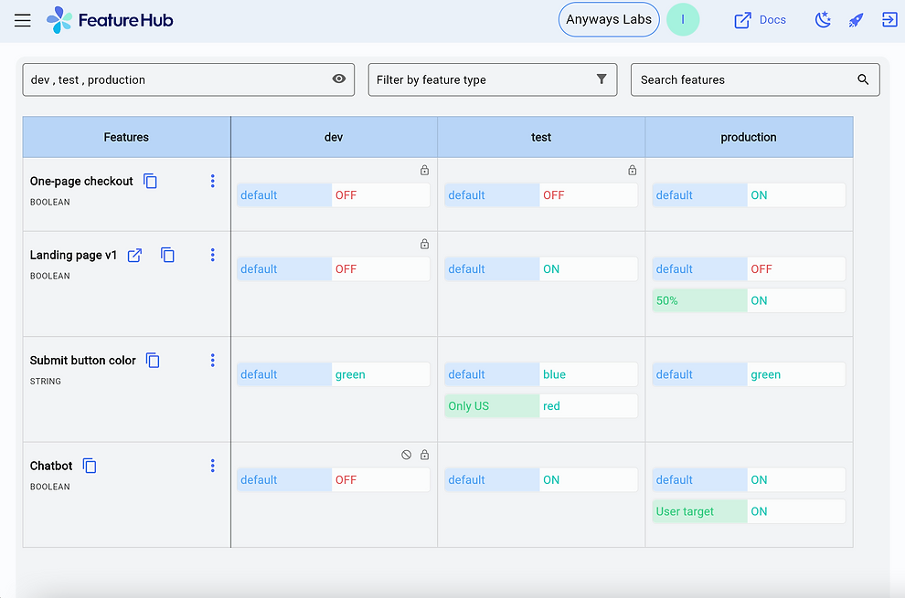 10 Feature Flag Tools to Confidently Release New Features