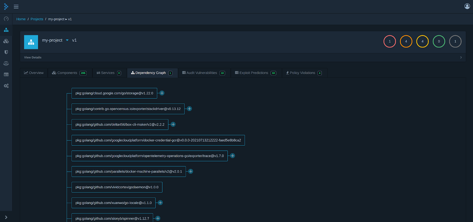 Managing Vulnerabilities using Dependency-Track