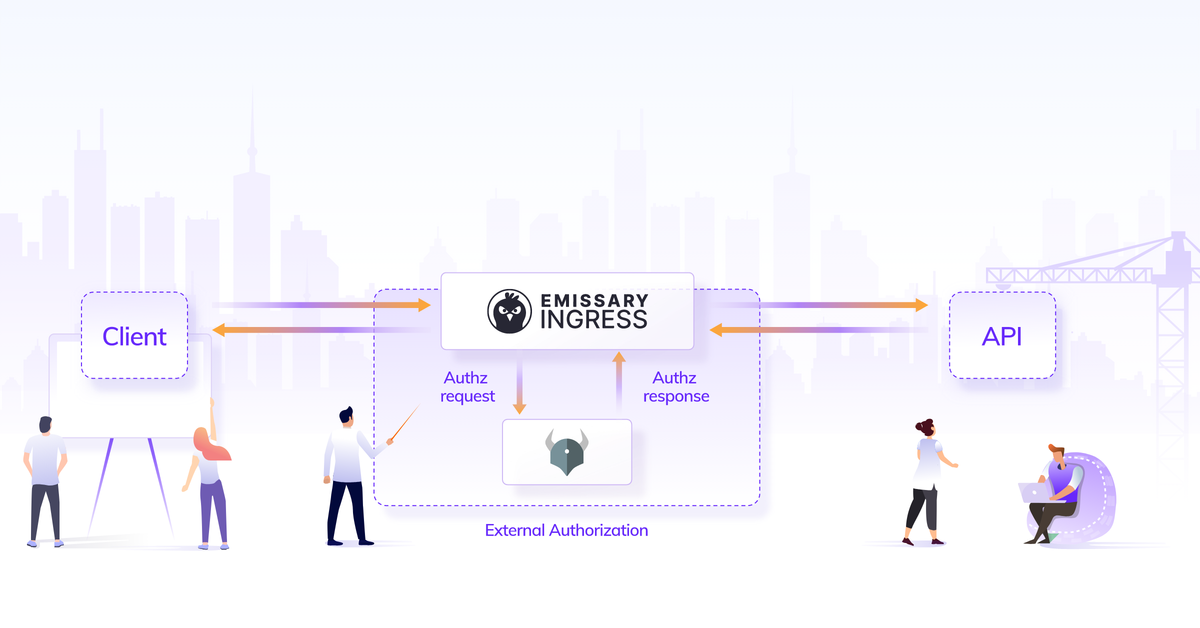 Streamlining API Security with OPA and Emissary Ingress in Styra DAS ... Streamlining API Security with OPA and Emissary Ingress in Styra DAS ...