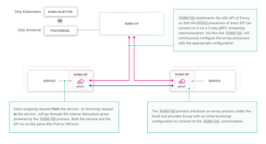 Beginner's Guide to Kuma Service Mesh