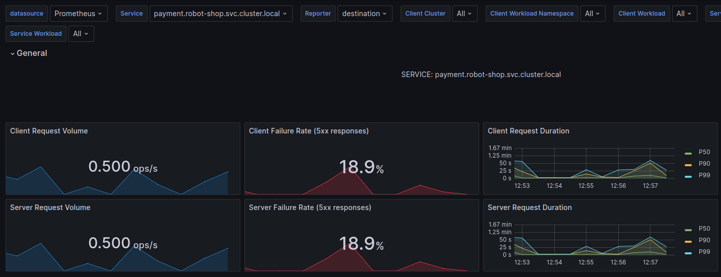 Root Cause Chronicles: Quivering Queue