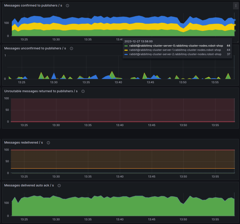 Root Cause Chronicles: Quivering Queue