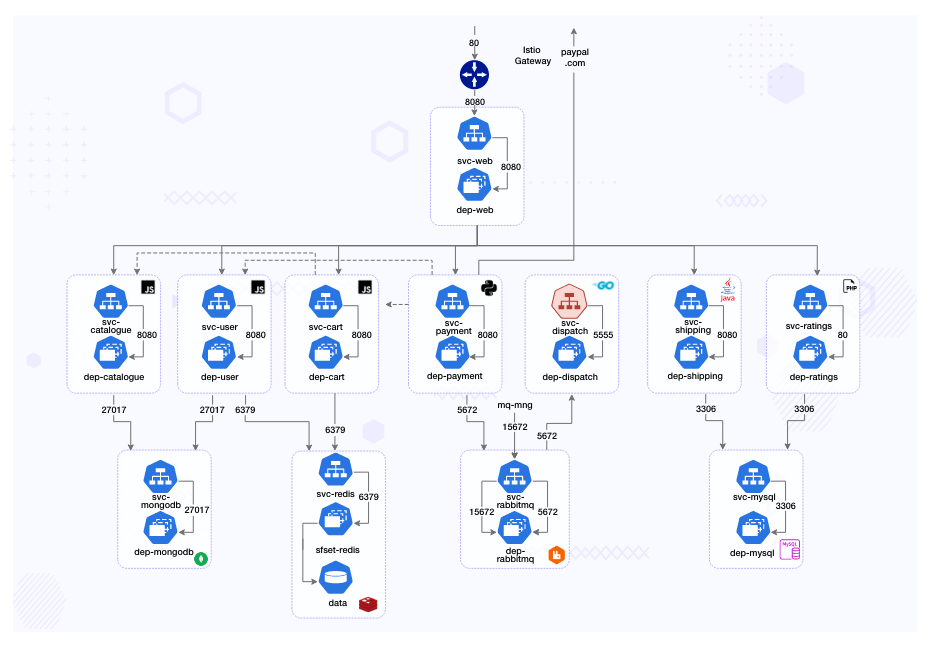 Root Cause Chronicles: Quivering Queue