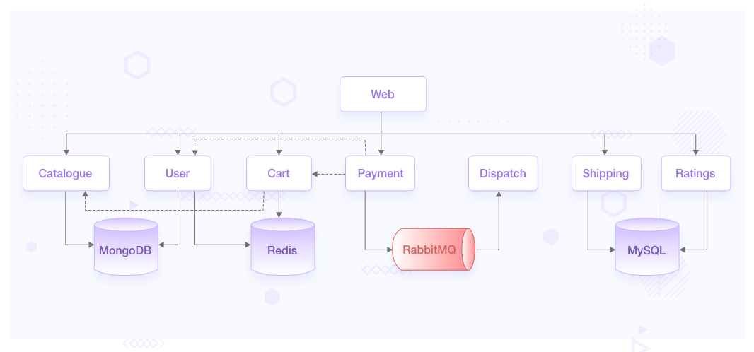 Root Cause Chronicles: Quivering Queue