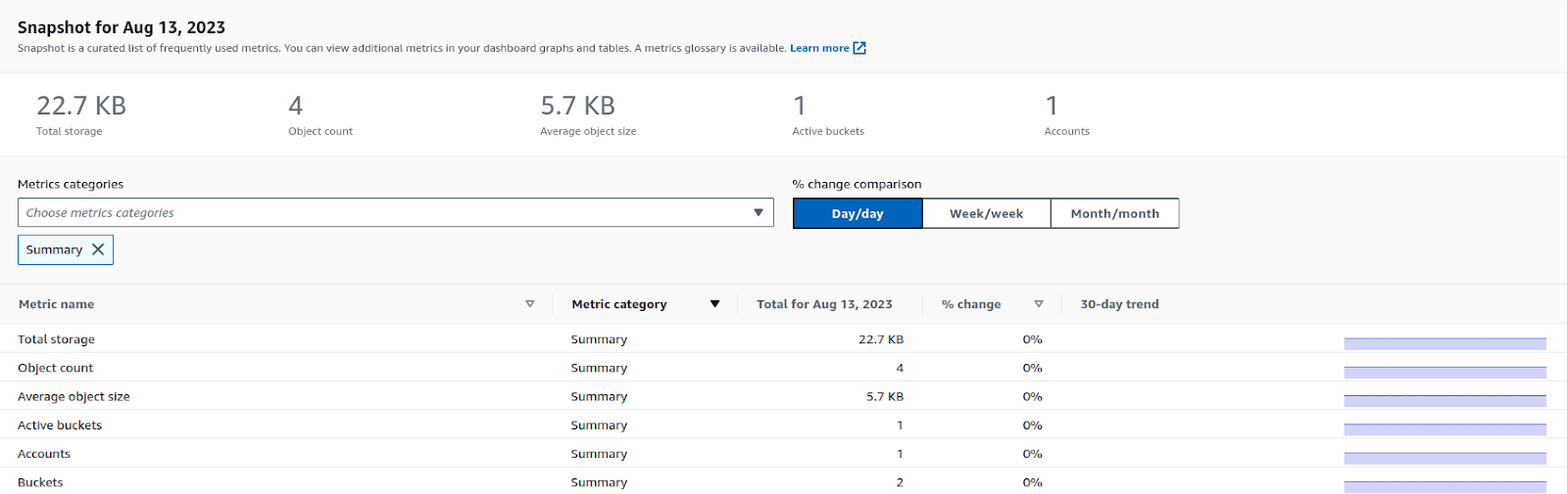Security Centralization For Aws Multi Account Using Native Services