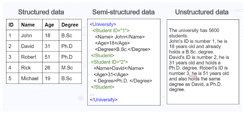 What are Vector Databases? A Beginner's Guide
