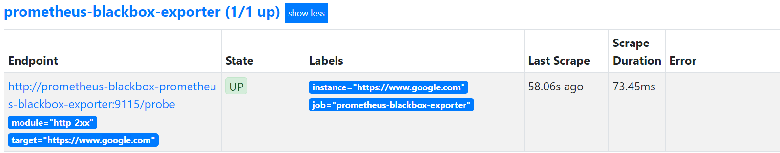 How To Monitor Endpoints In Kubernetes Using Blackbox Exporter