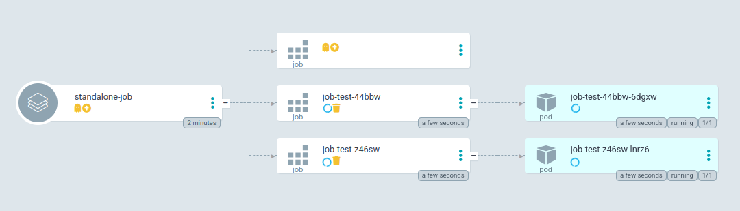 How To Use Argo Cd To Deploy And Manage Kubernetes Jobs