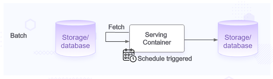 Exploring Ai Model Inference Servers Frameworks And Optimization