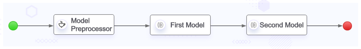 Exploring Ai Model Inference Servers Frameworks And Optimization