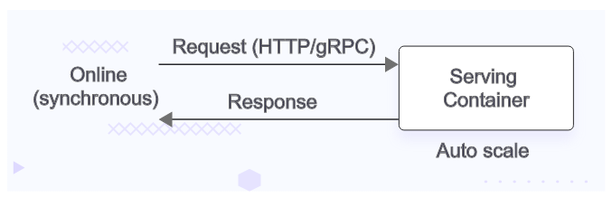 Exploring AI Model Inference: Servers, Frameworks, and Optimization Strategies