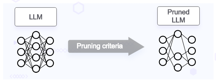 Exploring Ai Model Inference Servers Frameworks And Optimization