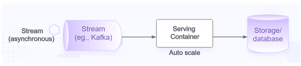 Exploring AI Model Inference: Servers, Frameworks, and Optimization ...