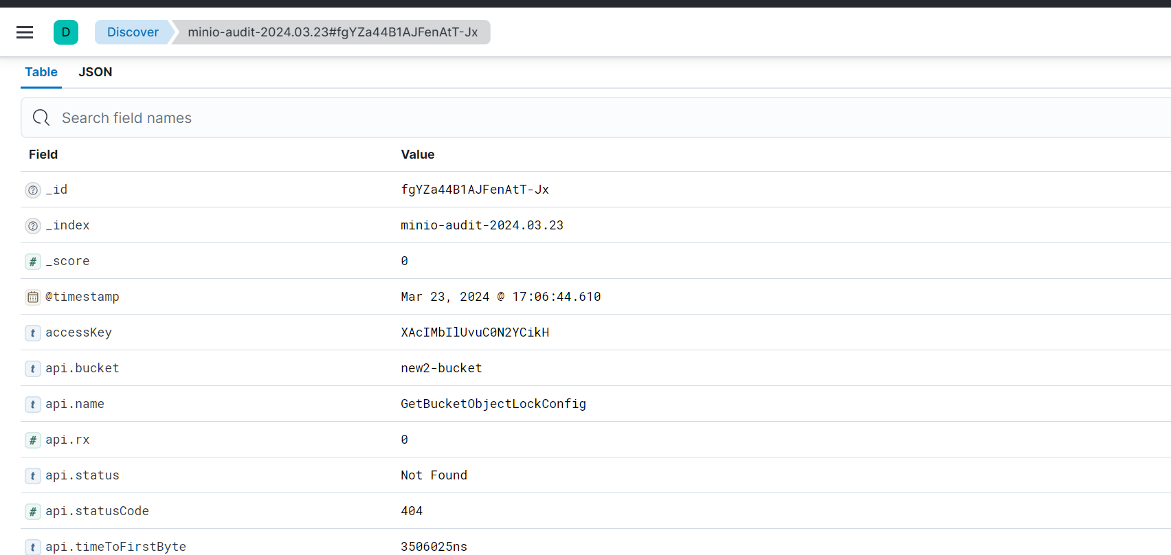 Audit Logging for MinIO