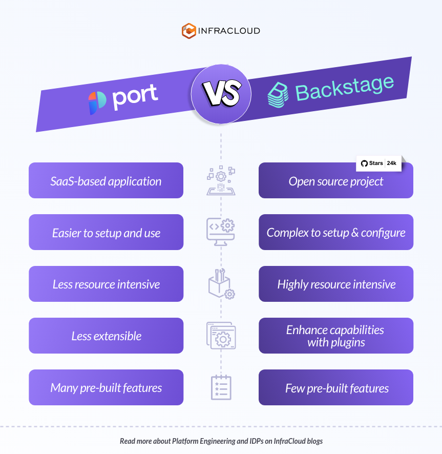 Port vs Backstage - Choosing Your Internal Developer Portal