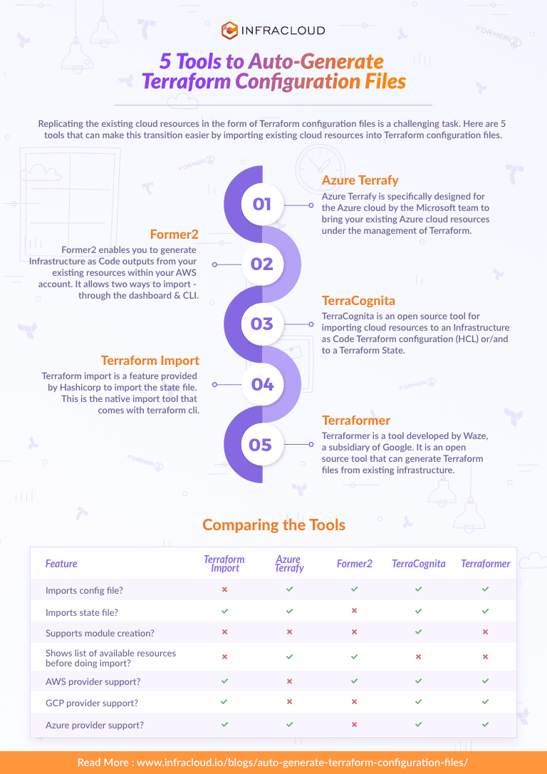 5 Tools to Auto-Generate Terraform Configuration Files 5 Tools to Auto-Generate Terraform Configuration Files